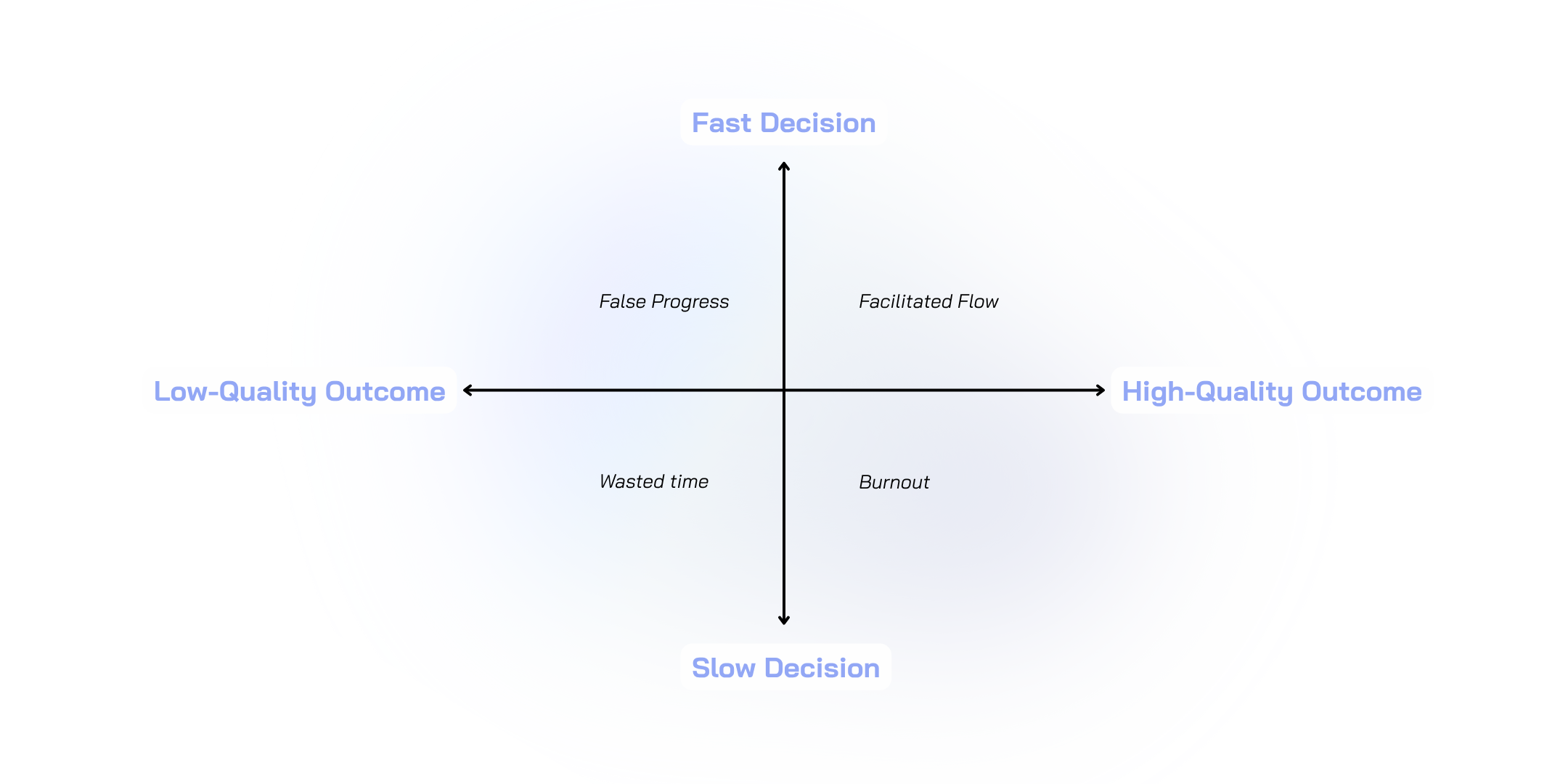 Facilitation Mastery: The Skill Your AI Strategy Can’t Survive Without